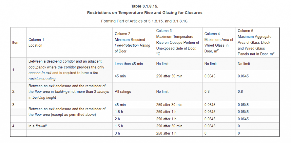 Guide to Temperature Rise Rated Doors - Trillium Architectural Products