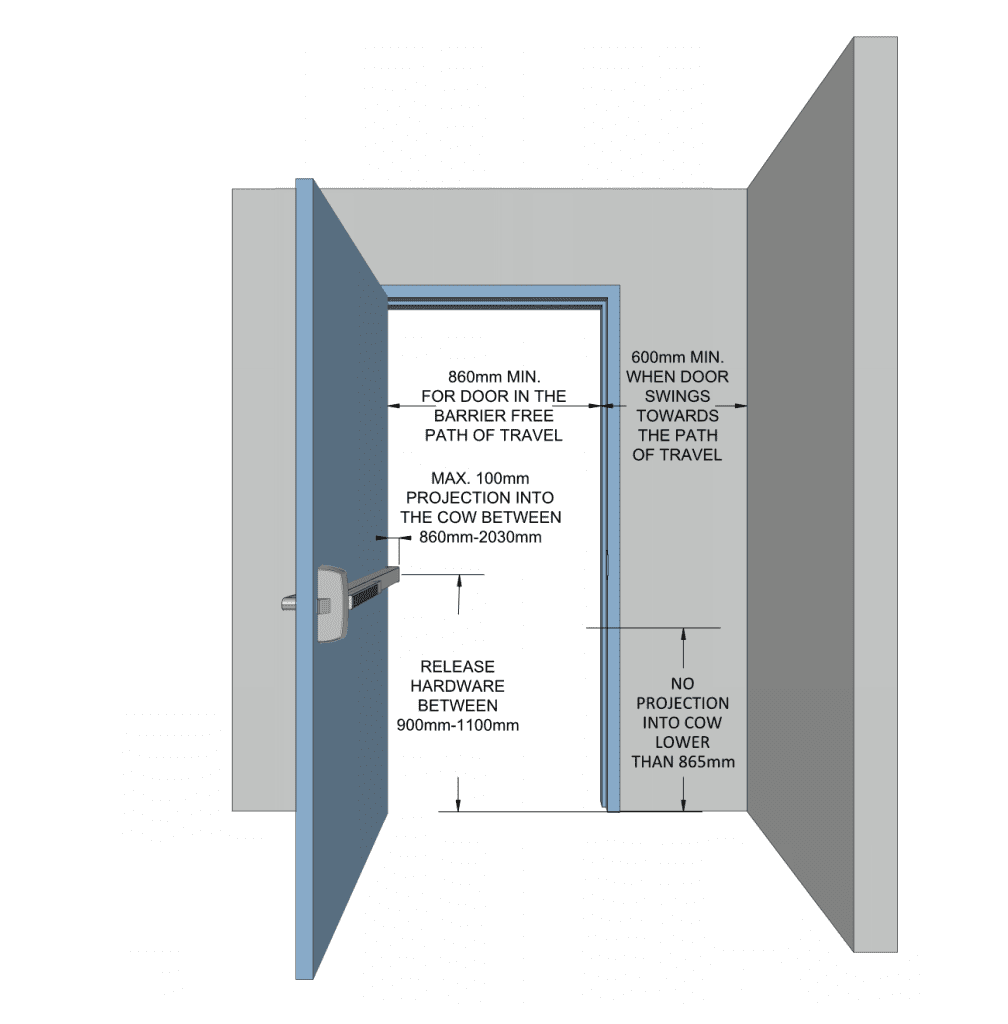 Top 5 Requirements for Barrier-Fee Doors in Ontario